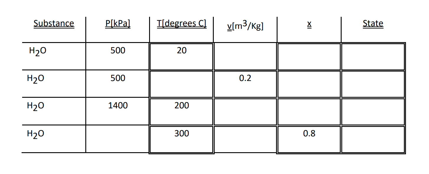 Solved Fill in the empty fields. You must also draw either a | Chegg.com