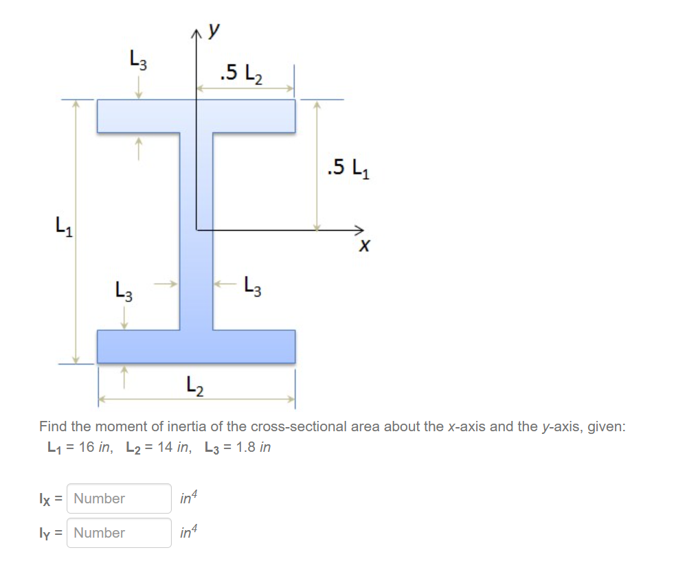Solved Find the moment of ﻿inertia of ﻿the cross-sectional | Chegg.com