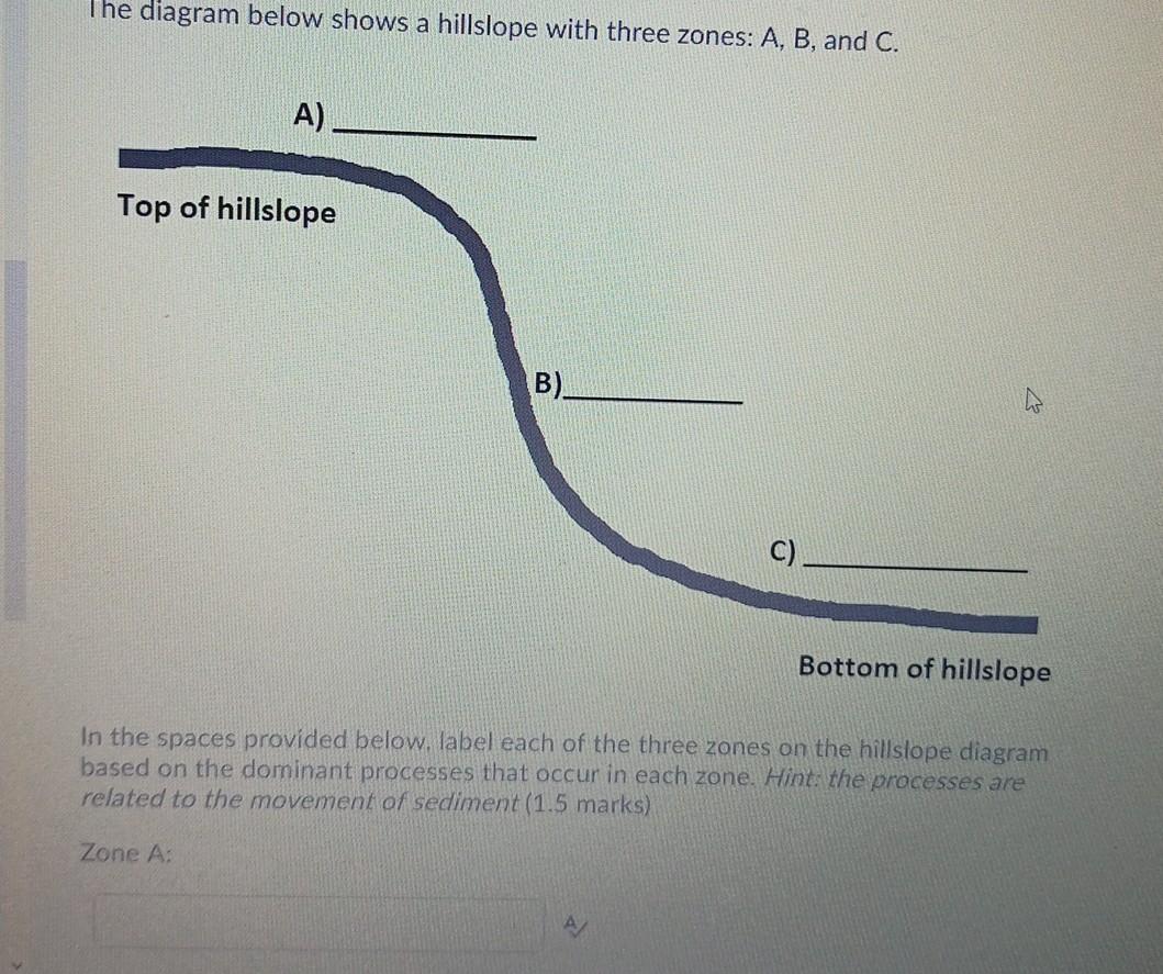 Solved The diagram below shows a hillslope with three zones: | Chegg.com