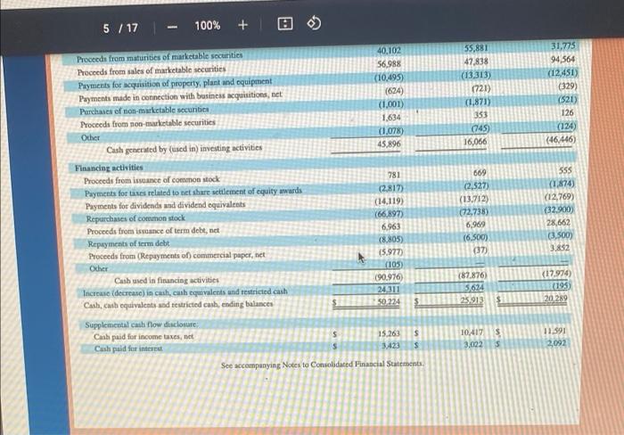 Solved Refer to Apple's financial statements in Appendix A | Chegg.com