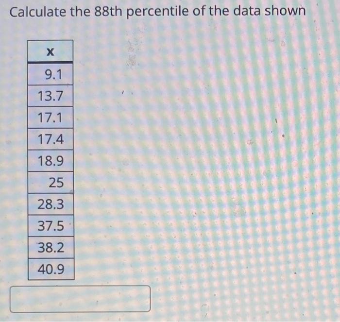 Solved Calculate the 88 th percentile of the data shown | Chegg.com