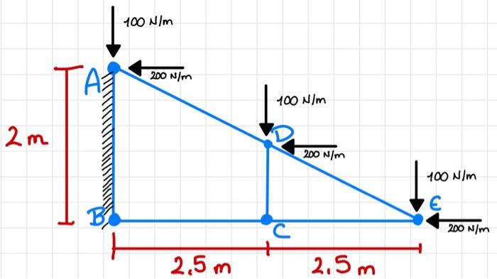 Solved Obtain the displacements of the nodes and the forces | Chegg.com
