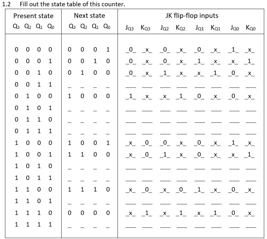 Solved 1.2 Fill out the state table of this counter. Present | Chegg.com