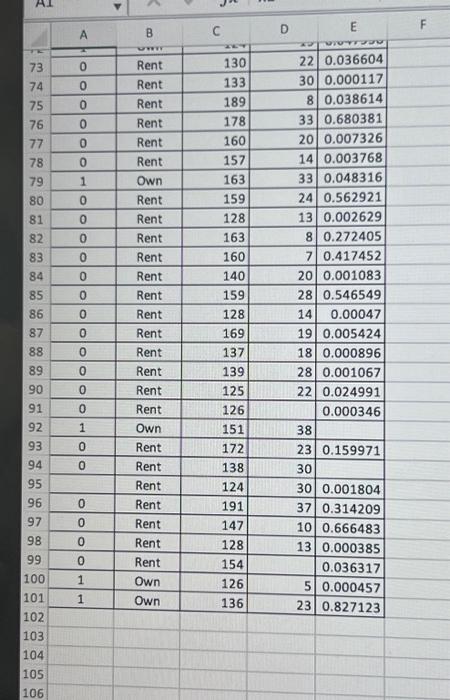 Solved es The accompanying data set contains five variables, | Chegg.com