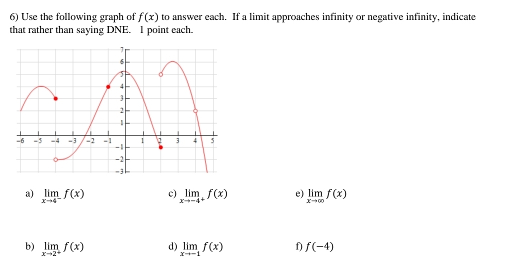 Solved Use the following graph of f(x) ﻿to answer each. If a | Chegg.com