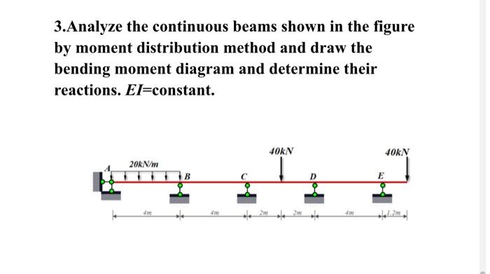 Solved 3.Analyze the continuous beams shown in the figure by | Chegg.com