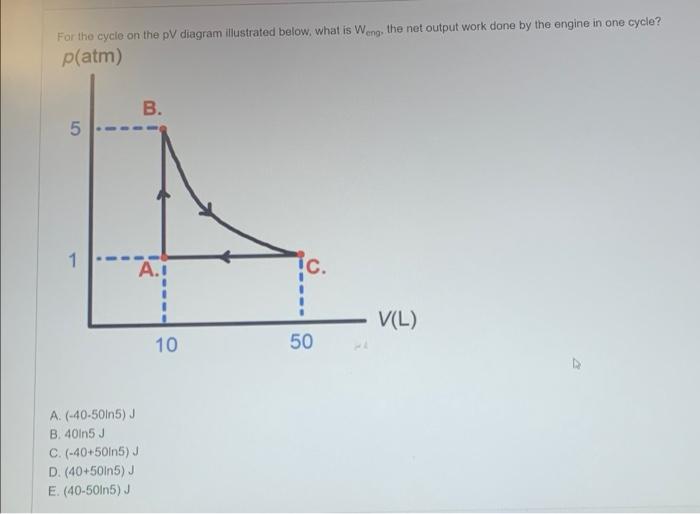 Pv Diagram For Throttling Process Flowchart Of The Pv-t Syst