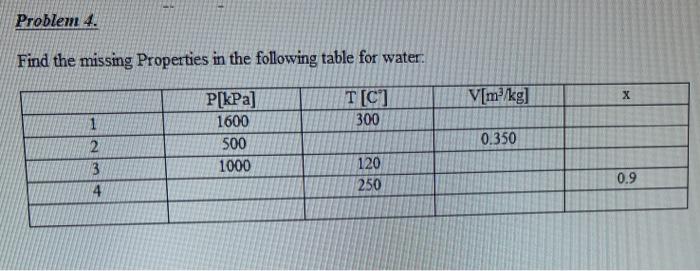 Solved Problem 4. Find the missing Properties in the | Chegg.com