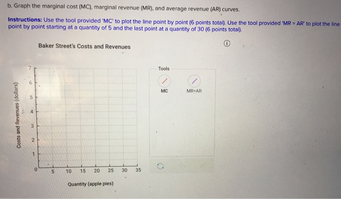 Solved The table below shows the total cost (TC) and | Chegg.com