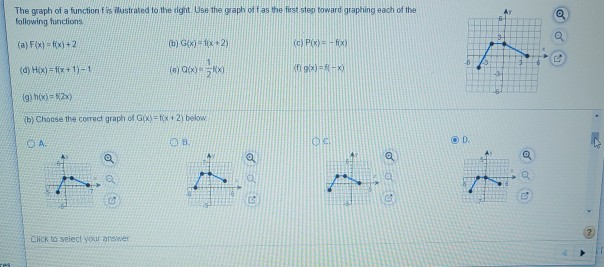 Solved The graph of a function is illustrated to the right. | Chegg.com