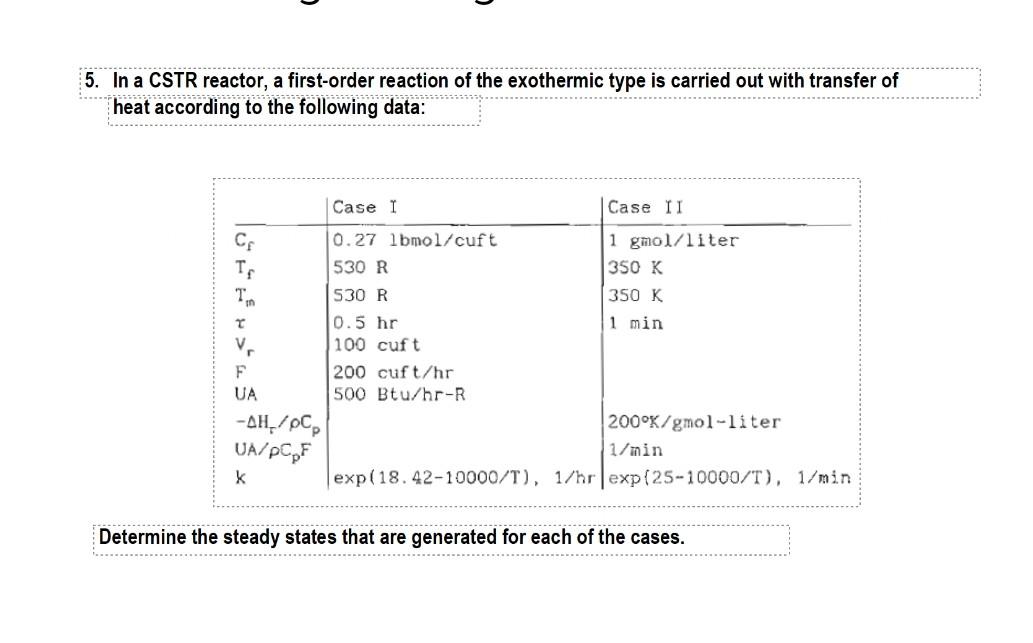 Solved 5. In a CSTR reactor, a first-order reaction of the | Chegg.com