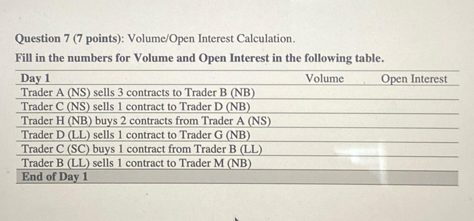 Solved Question 7 (7 ﻿points): Volume/Open Interest | Chegg.com