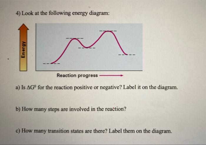 Solved 4) Look at the following energy diagram: a) Is ΔG0 | Chegg.com
