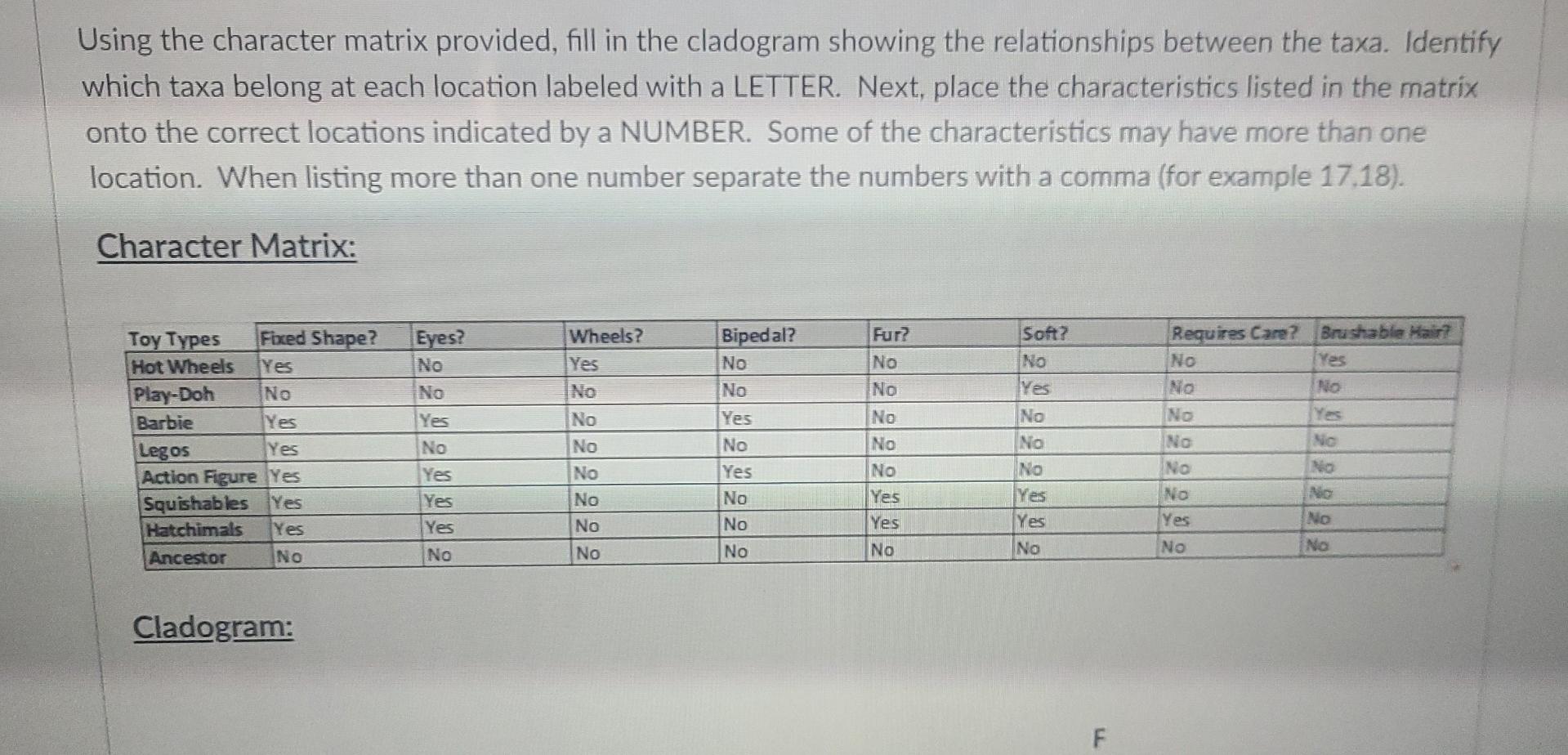 Solved Using the character matrix provided, fill in the | Chegg.com