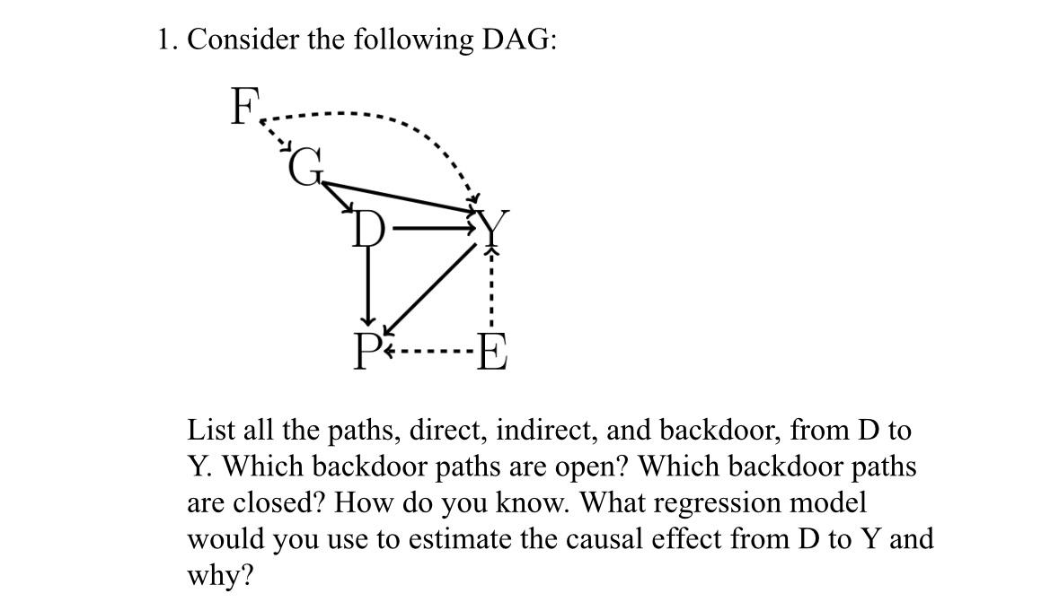Solved Consider the following DAG:List all the paths, | Chegg.com