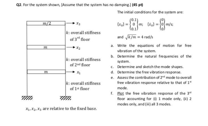 Q3. Estimate the fundamental (1" mode) frequency of | Chegg.com