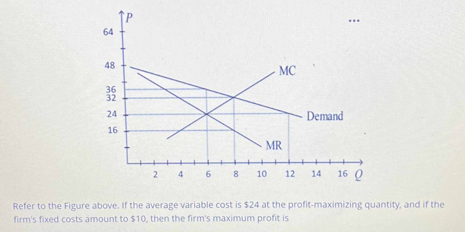 Solved Refer to the Figure above. If the average variable | Chegg.com