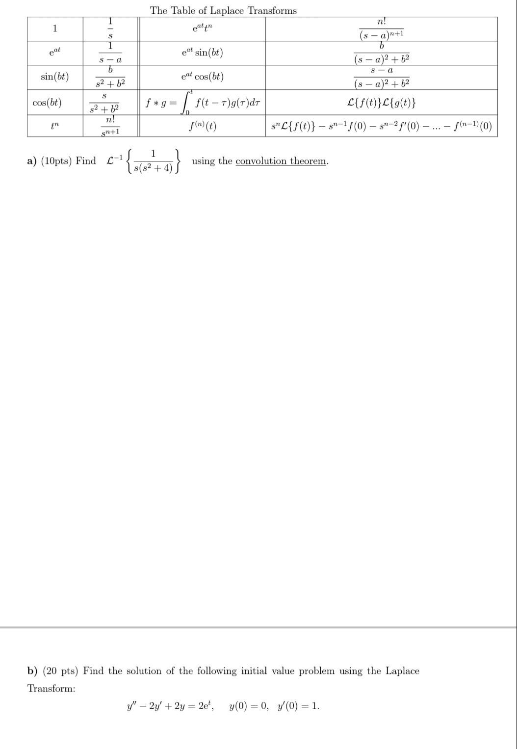 Solved The Table of Laplace Transforms 1 S n! (s-an+1 6 s-a2 | Chegg.com