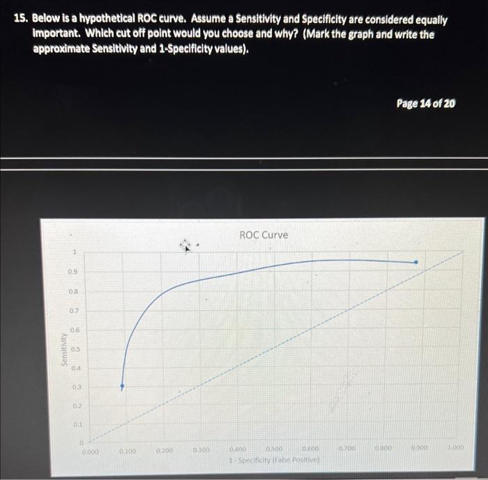 Solved 15. Below is a hypothetical ROC curve. Assume a | Chegg.com