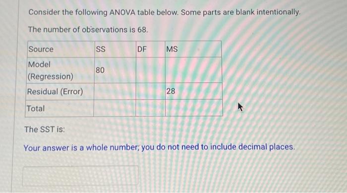 Solved Consider the following ANOVA table below. Some parts | Chegg.com