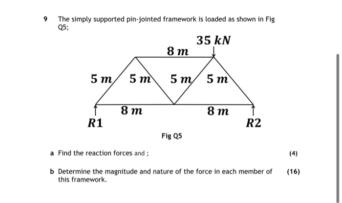 Solved 9 The simply supported pin-jointed framework is | Chegg.com