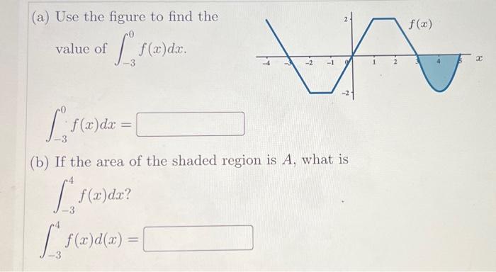 Solved (a) Use the figure to find the value of ∫−30f(x)dx. | Chegg.com