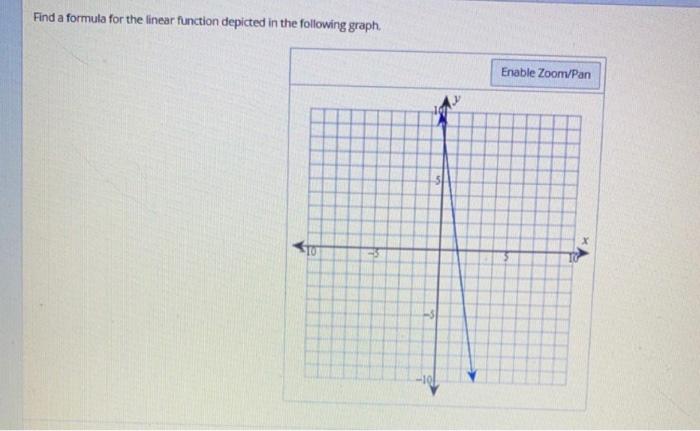 Solved Find a formula for the linear function depicted in | Chegg.com