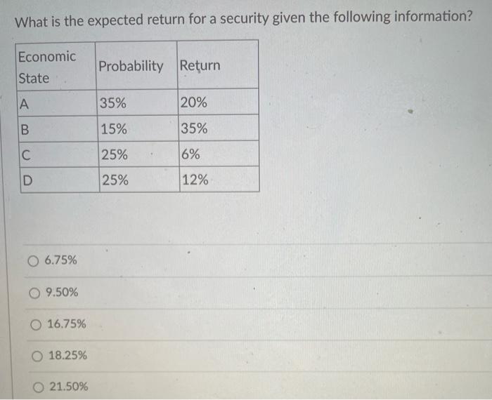 Solved What is the expected return for a security given the | Chegg.com