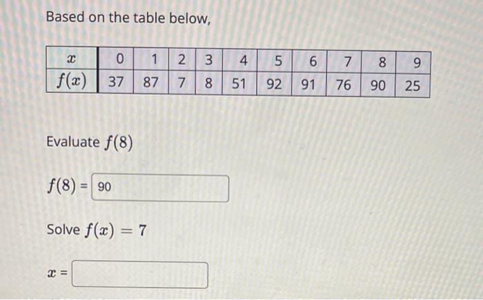 Solved Based on the table below, Evaluate f(8) f(8)= Solve | Chegg.com