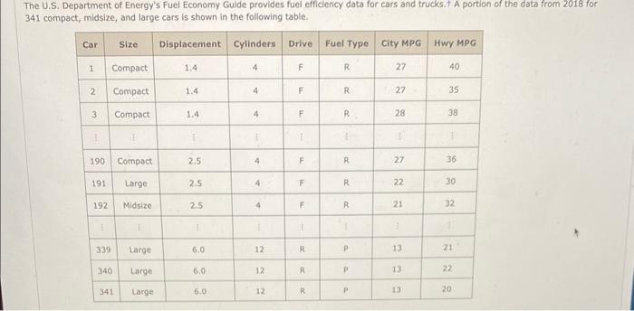 The U.S. Department of Energy's Fuel Economy Guide | Chegg.com