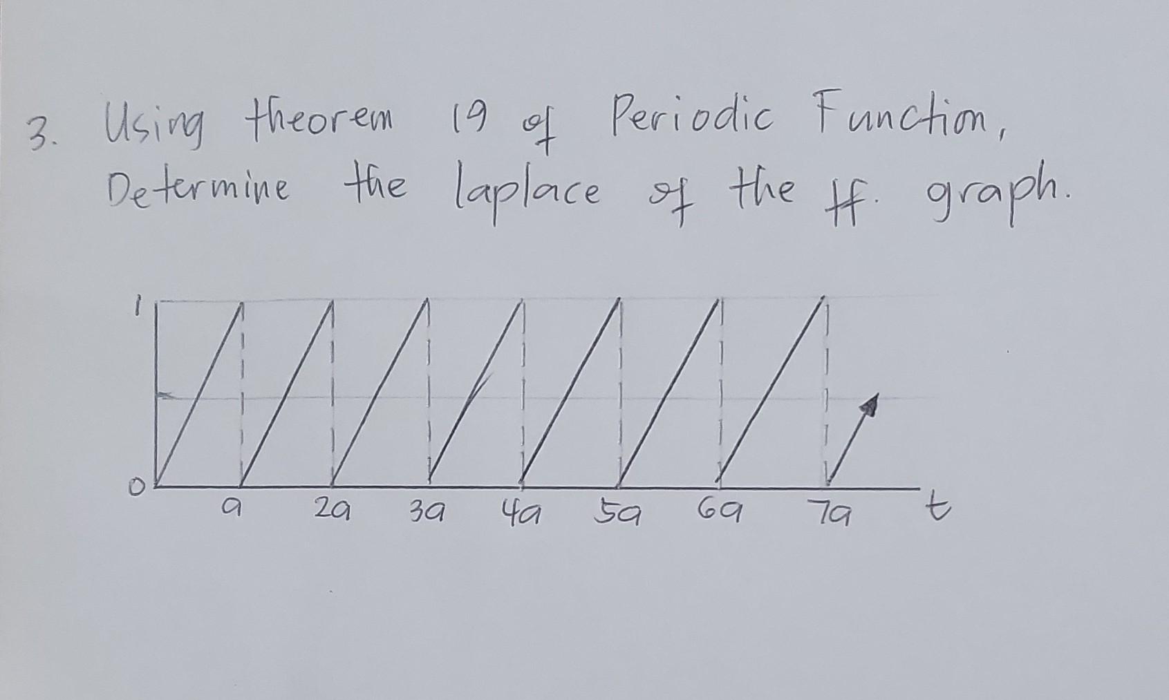 Solved 3. Using theorem 19 of Periodic Function, Determine | Chegg.com