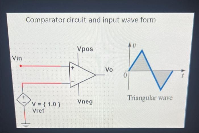Solved The comparator circuit (shown here ) is setup and run | Chegg.com