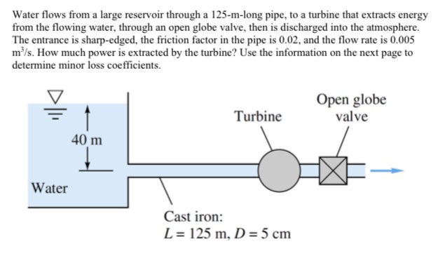 Solved Water flows from a large reservoir through a | Chegg.com
