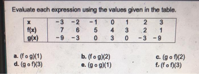 Solved can anyone explain how to find the answer? it doesnt | Chegg.com
