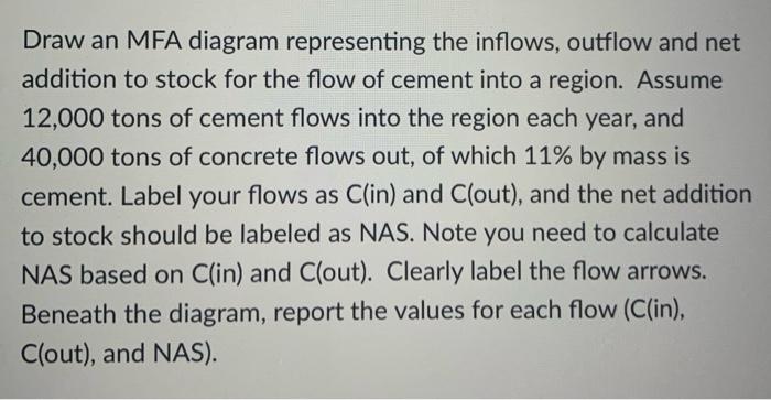 Solved Draw an MFA diagram representing the inflows, outflow | Chegg.com