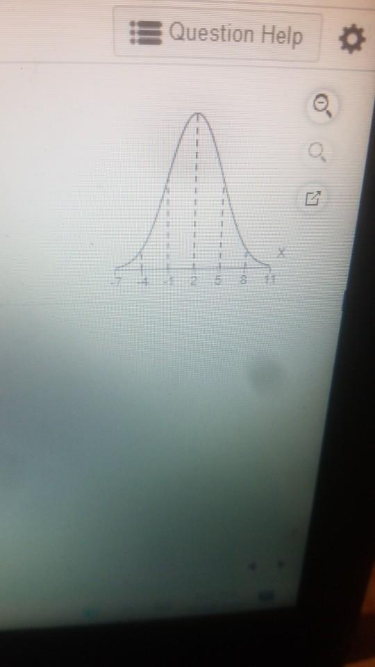 Solved The graph of a normal curve is given on the right Use | Chegg.com