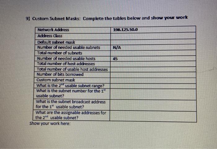 Solved 9) Custorn Subnet Masks: Complete the tables below | Chegg.com