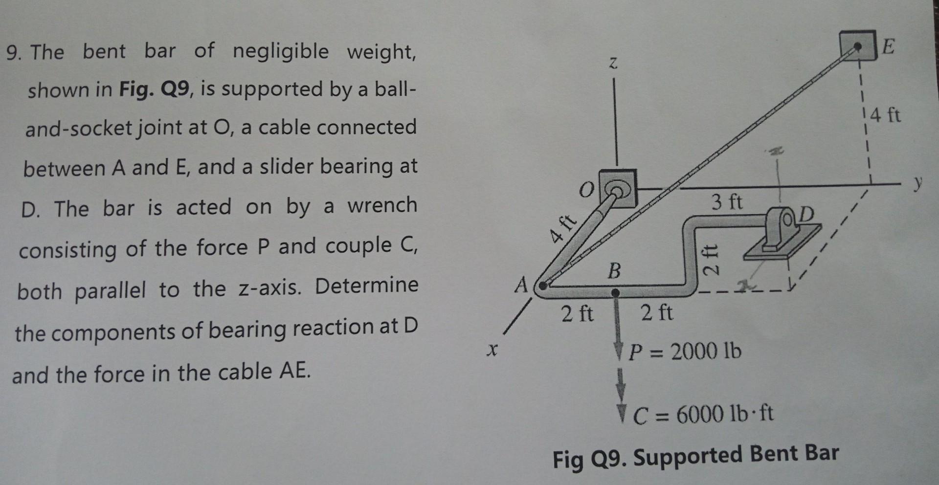 Solved 9. The bent bar of negligible weight, shown in Fig. | Chegg.com
