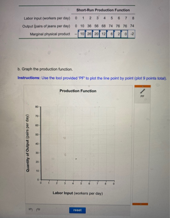 Solved Short-Run Production Function 1 Labor input (workers | Chegg.com