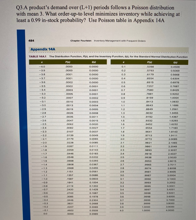 Solved having a hard time understanding this chart. Is there | Chegg.com