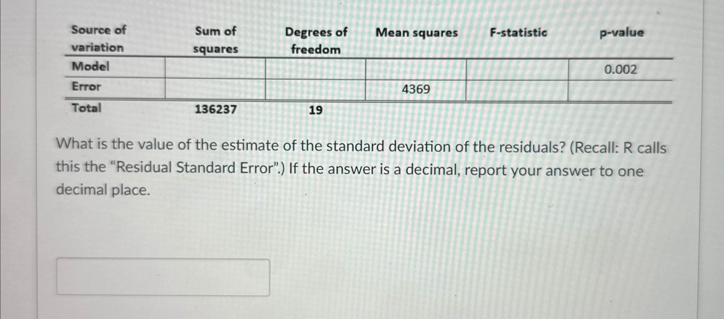 Solved \table[[Source of variation,Sum of squares,Degrees of | Chegg.com