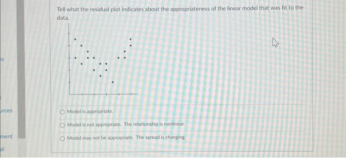 Solved Tell what the residual plot indicates about the | Chegg.com