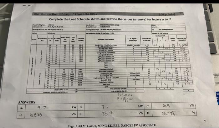 Solved Complete the Load Schedule shown and provide the | Chegg.com
