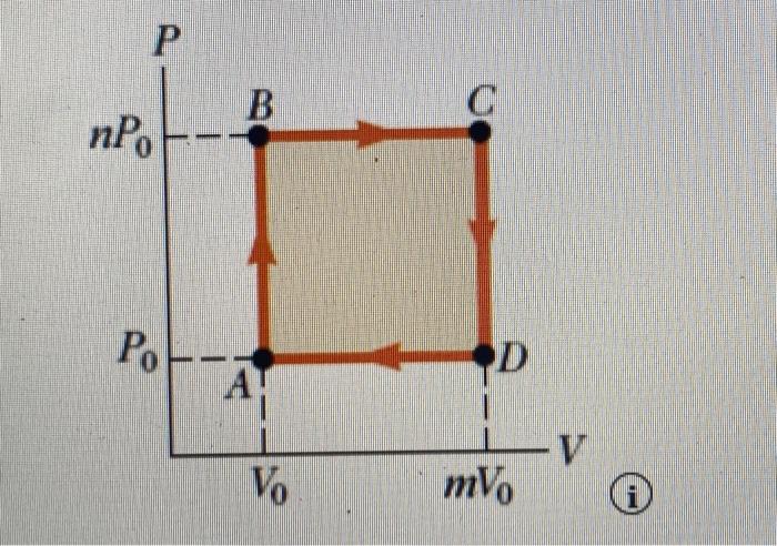 Solved An ideal gas initially at pressure | Chegg.com