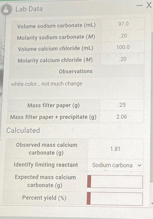 Solved A Lab Data Volume sodium carbonate (mL) Molarity | Chegg.com