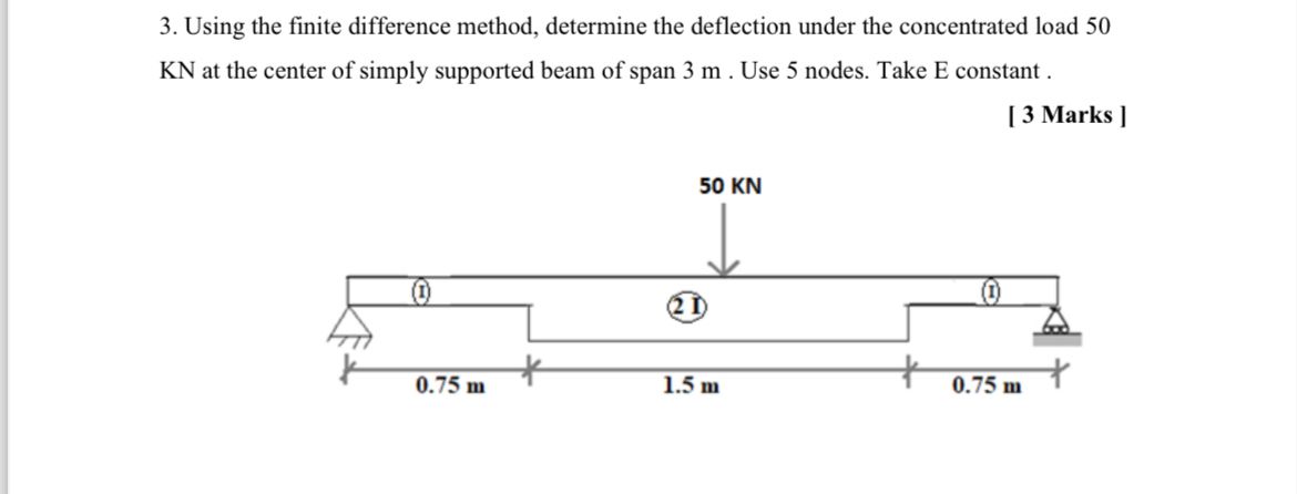 Using the finite difference method, determine the | Chegg.com
