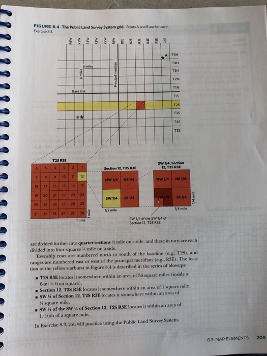 Solved FIGURE 8.4 The Public Land Survey System grid. Points | Chegg.com