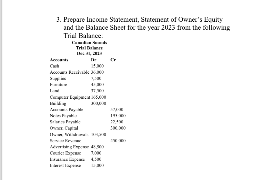 Solved Prepare Income Statement, Statement of Owner's Equity | Chegg.com