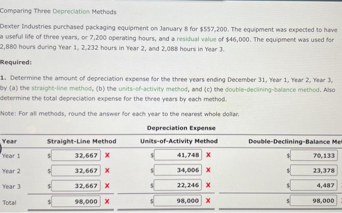 Solved Comparing Three Depreciation Methods Dexter | Chegg.com Solved Comparing Three Depreciation Methods Dexter | Chegg.com