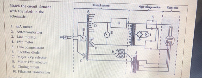 Solved Control console High-voltage section X-raytube Match | Chegg.com